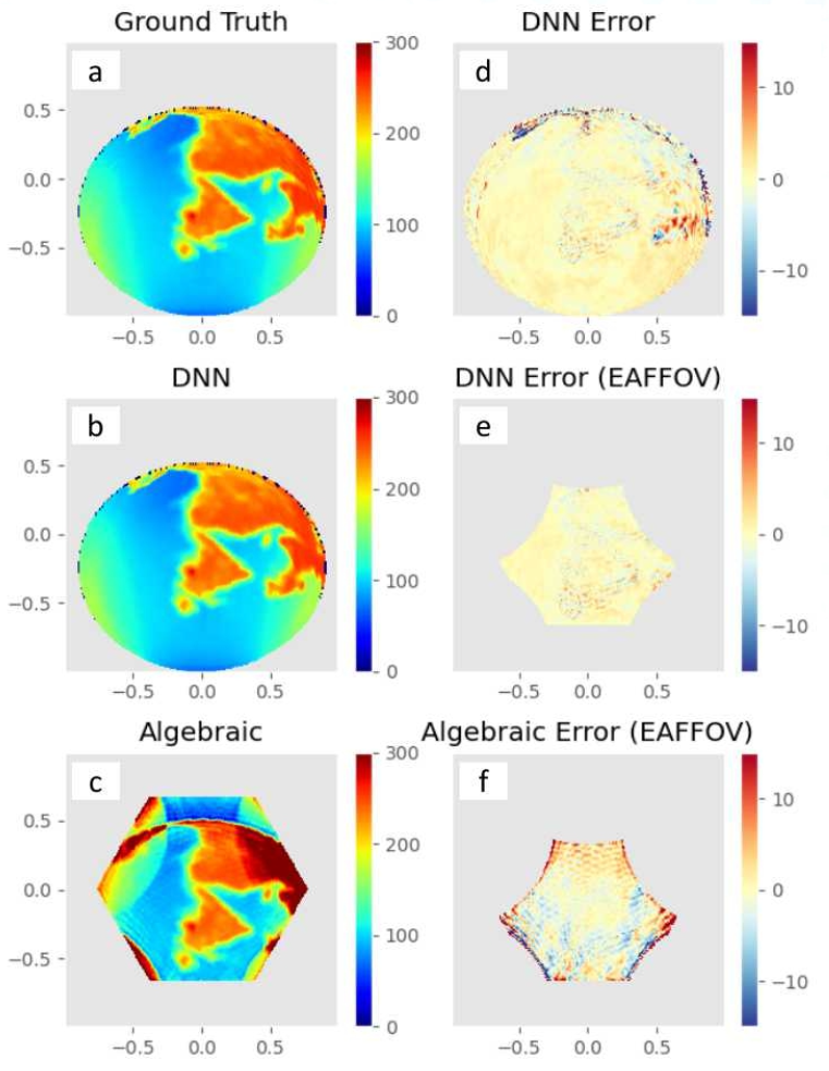 Image reconstruction using Deep Learning techniques – SMOS blog